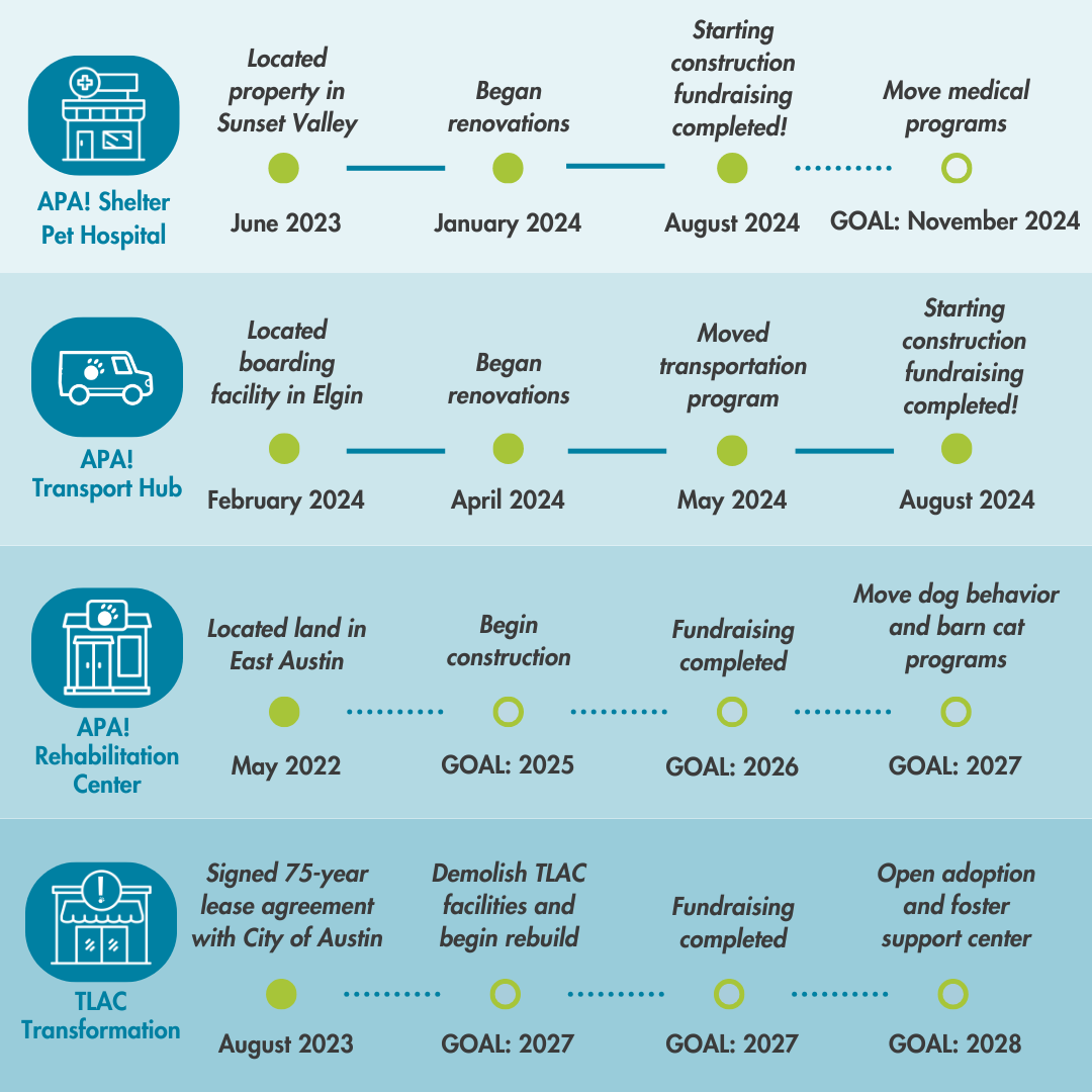Austin Pets Alive! | Yes Alive! 2024